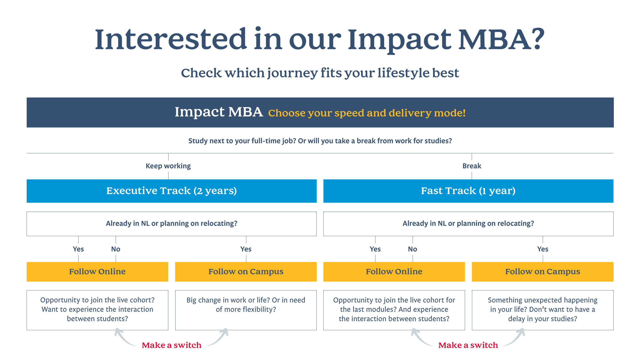 Impact MBA | Nyenrode Business Universiteit