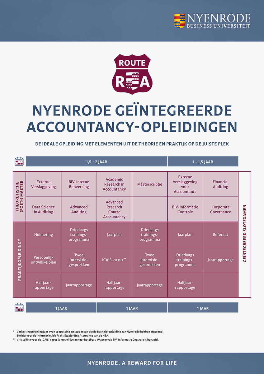 Praktijkopleiding Assurance